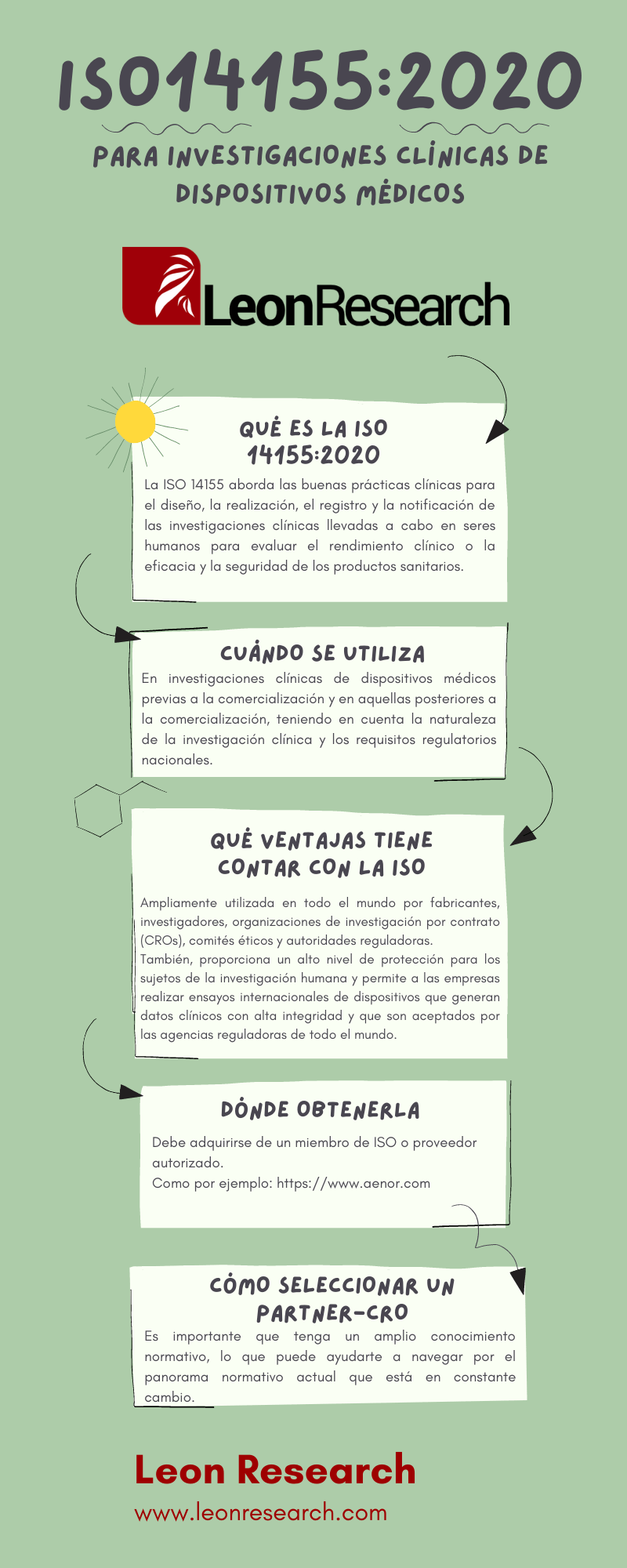 ISO14155:2020 para investigaciones clínicas de dispositivos médicos ...